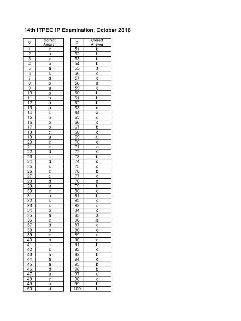 14th ITPEC IP Examination, October 2016: Q Correct Answer Q Correct ...