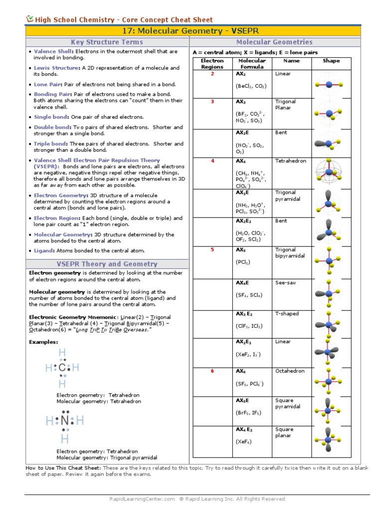 Molecular Geometry | PDF | Chemical Bond | Molecules