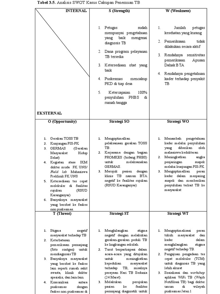 Tabel SWOT | PDF