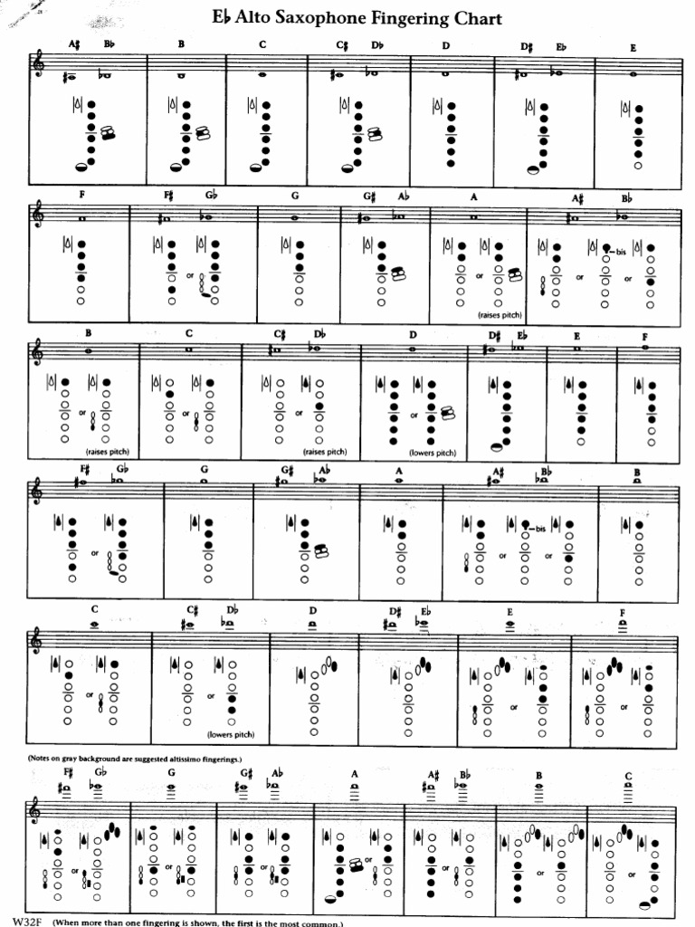 Alto Sax Fingering and Trill Chart PDF | PDF