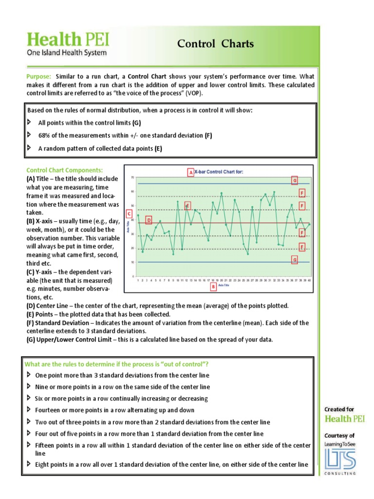 Control Charts | PDF