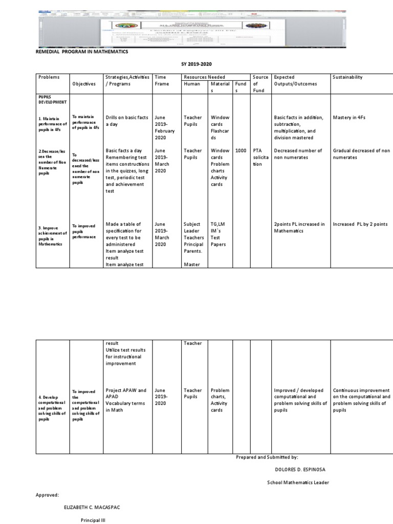 REMEDIAL PROGRAM IN MATHEMATICS: STRATEGIES AND INTERVENTIONS TO ...