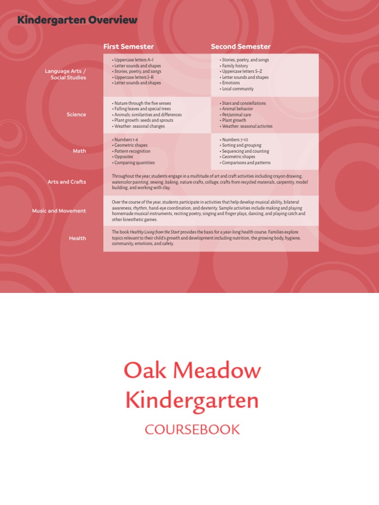 Kindergarten Overview: First Semester Second Semester | PDF | Teaching ...