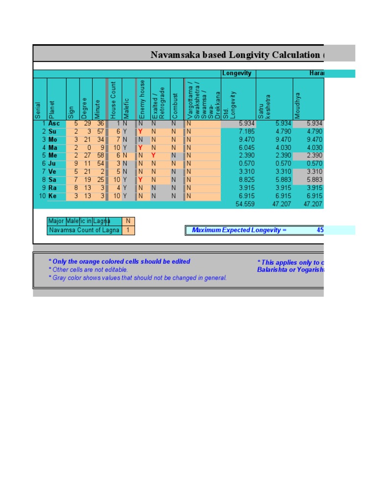 Longevity Chart | Superstitions | Ancient Science
