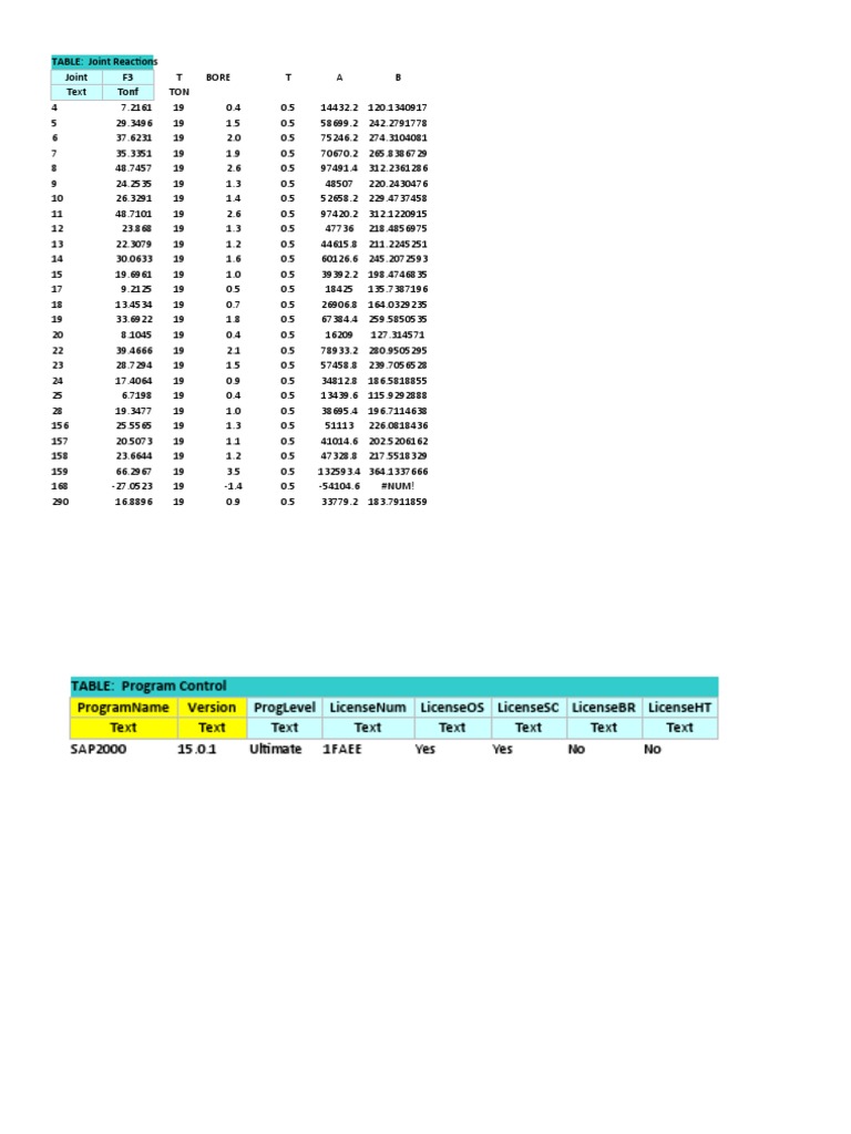 TABLE: Joint Reactions Joint F3 | PDF | Technology & Engineering