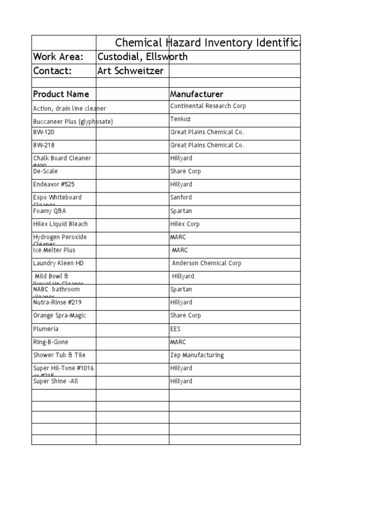 Chemical Hazard Inventory Identification Form: Custodial, Ellsworth ...