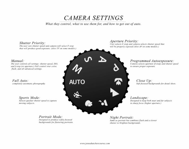 Camera Settings - Photography Cheat Sheet | PDF