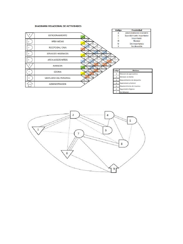 DIAGRAMA RELACIONAL DE ACTIVIDADES