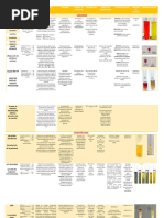 LA ESCALA DE McFARLAND | PDF | Las bacterias | Ciencias fisicas