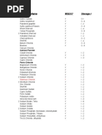 PNP - List of PNP Controlled Chemicals | PDF | Perchlorate | Nitrate
