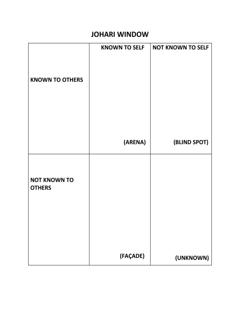 Johari Window | PDF