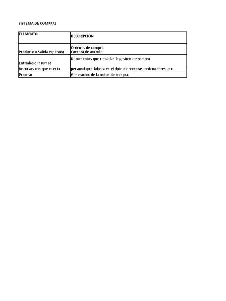 Modelo de Compras | PDF