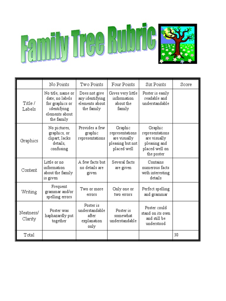 Family Tree Rubric | PDF