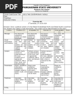 Editorial Cartoon Rubrics | PDF | Communication | Cartoon