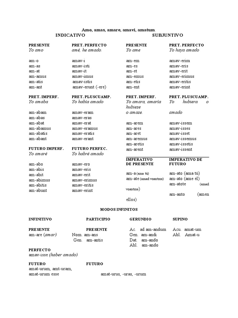 Verbos Conjugados | PDF | Conjugación gramatical | Unidades Semánticas