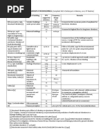 Din 4150-3:2016-12 | PDF