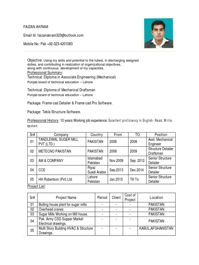 Curriculum Vitae - Faizan | PDF