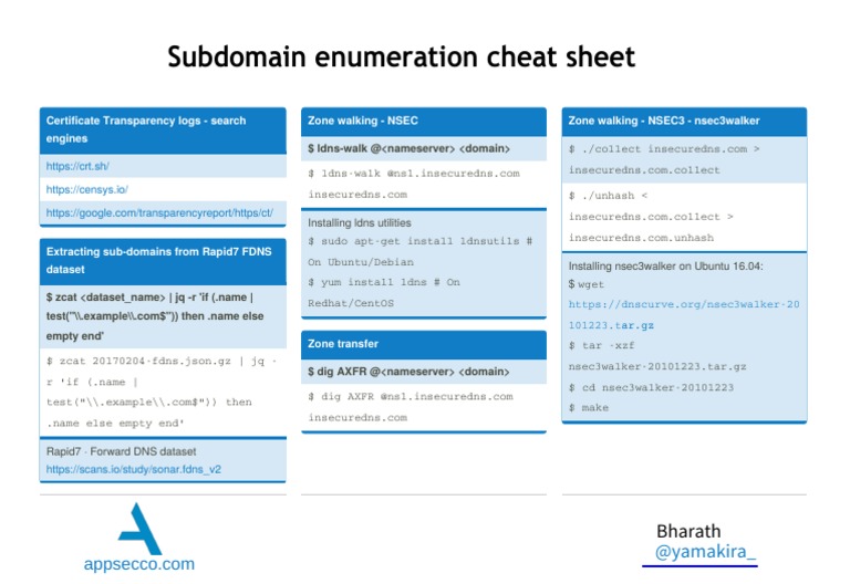 Subdomain Enumeration Techniques: A Cheat Sheet for Reconnaissance Tools and Methods | PDF ...