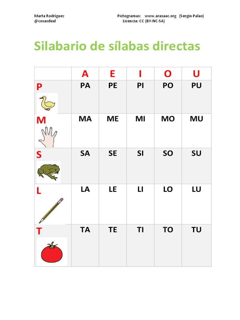 Silabarios de Silabas Directas | PDF