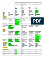 Sniper Training Matrix | PDF | Shooting | Sniper
