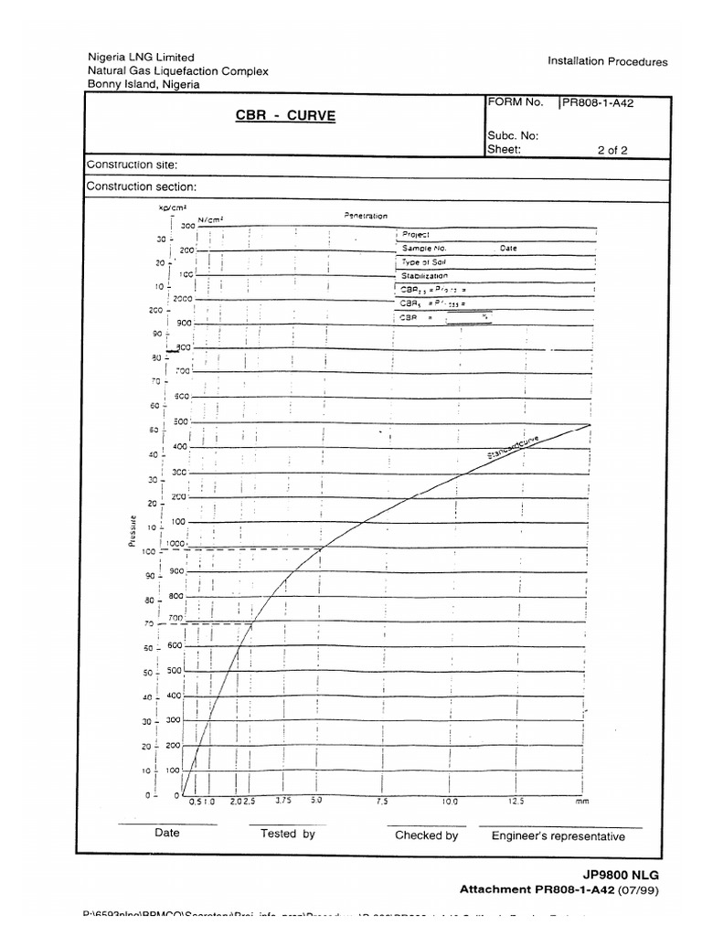 CBR Curve PDF | PDF | Chemical Process Engineering | Fuels