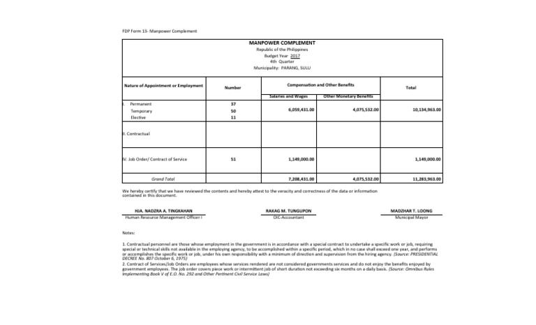 FDP Form 13 - Manpower Complement | PDF | Human Resources | Employment
