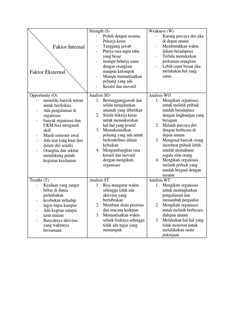 Matriks Analisi SWOT | PDF