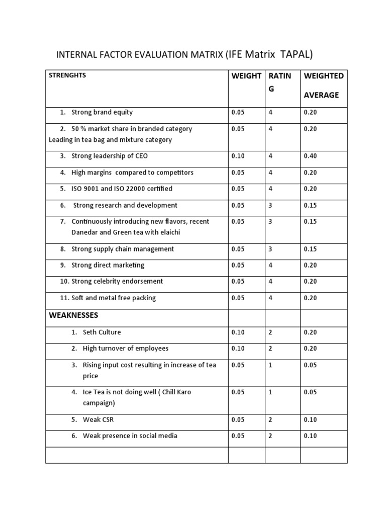 Internal Factor Evaluation Matrix Tapal | PDF | Technology & Engineering