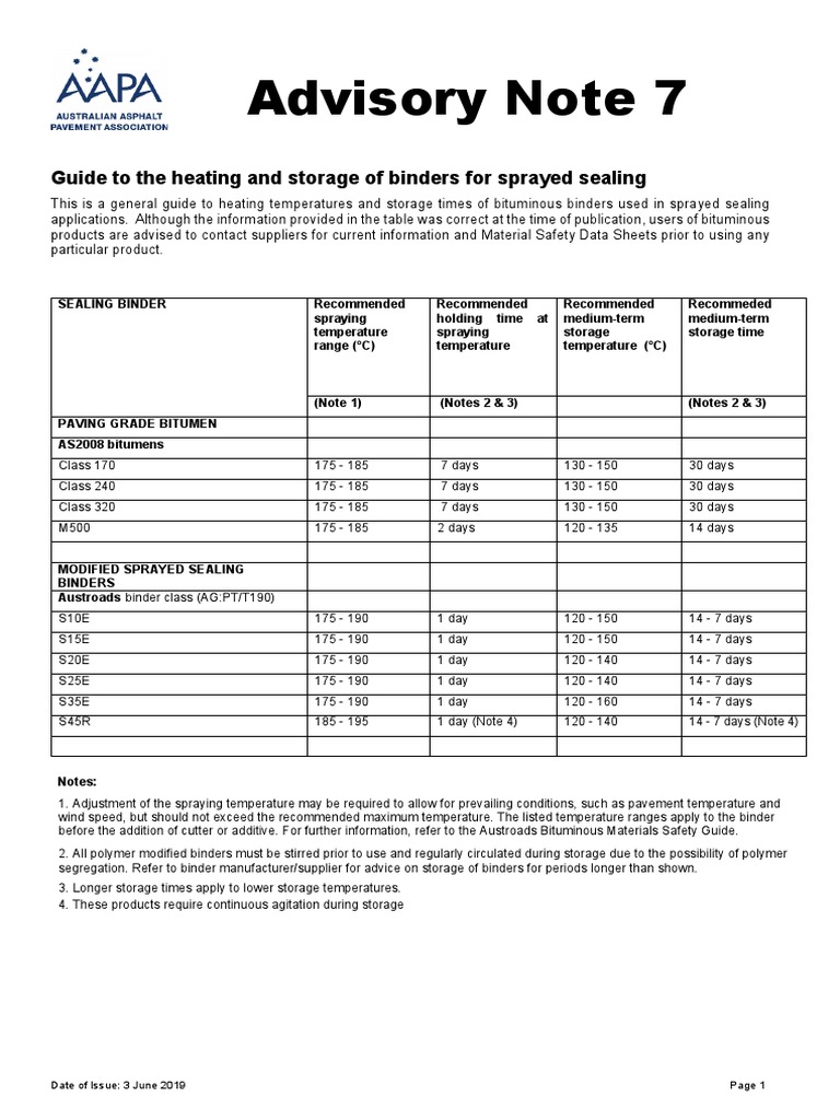 Advisory Note 7: Guide To The Heating and Storage of Binders For ...