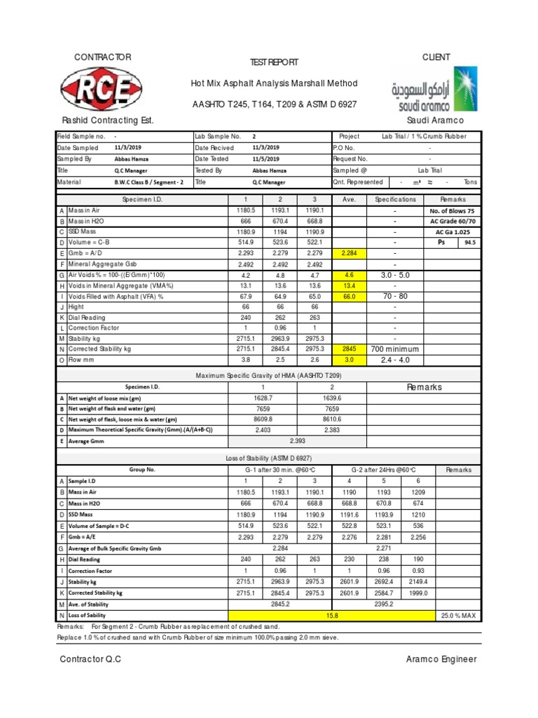 Contractor Test Report Client Hot Mix Asphalt Analysis Marshall Method ...