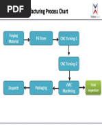CNC Machine Operator Work Instructions | PDF | Home & Garden