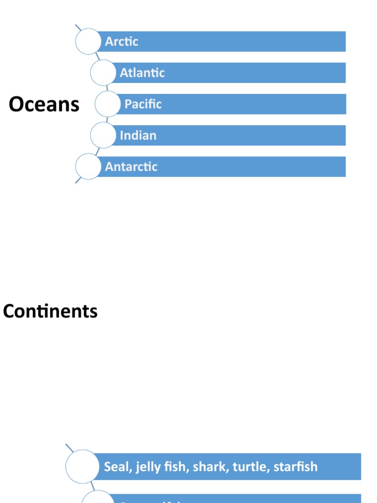 Arctic Atlantic Pacific Indian Antarctic: Oceans | PDF | Wellness