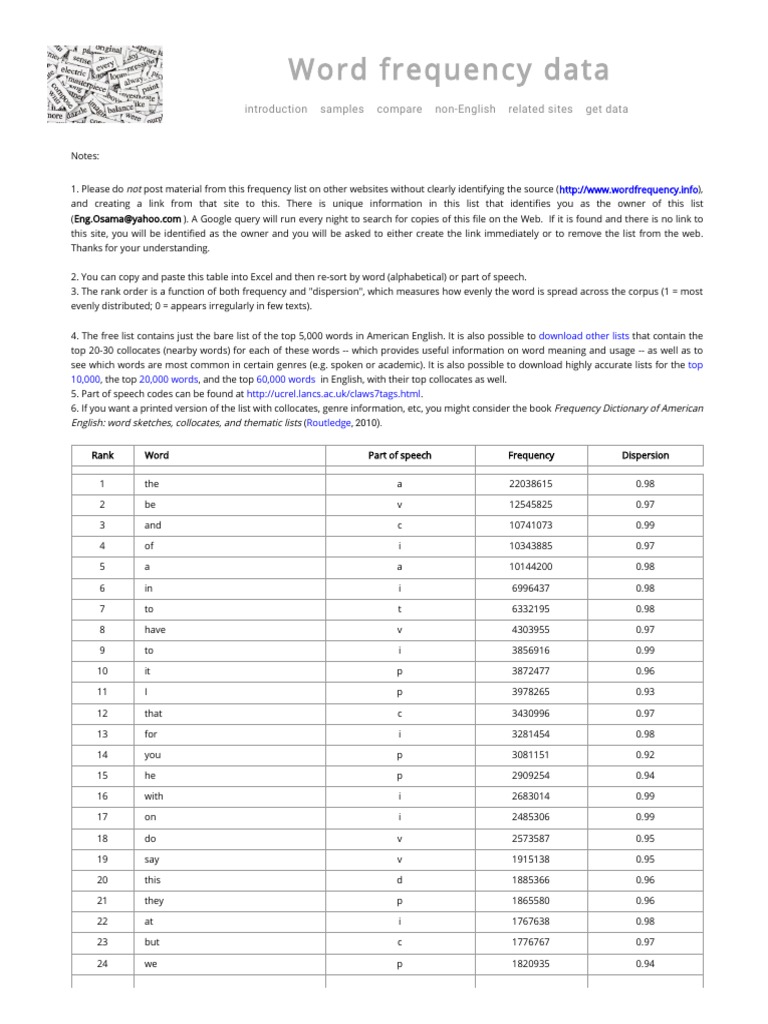 Word Frequency - Based On 450 Million Word COCA Corpus | PDF