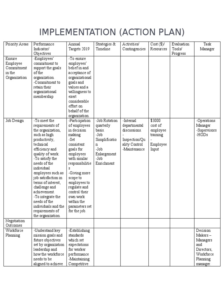 Implementation (Action Plan) | PDF | Goal | Employment