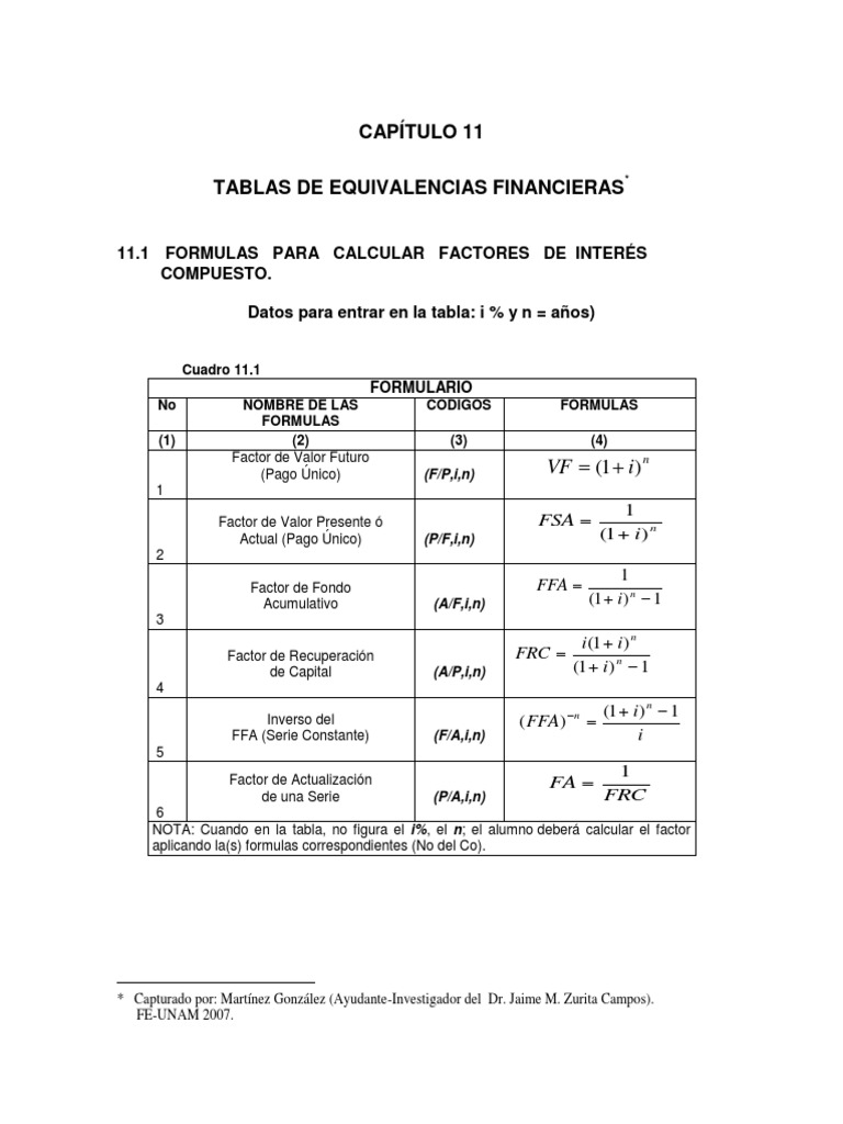Tablas de Equivalencias Financieras | PDF | Distribución de ingresos ...