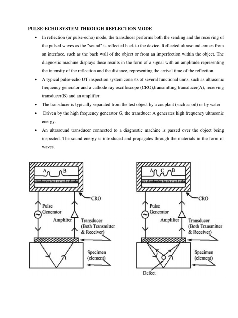An Overview of Pulse-Echo Ultrasonic Testing: Components, Process, and ...