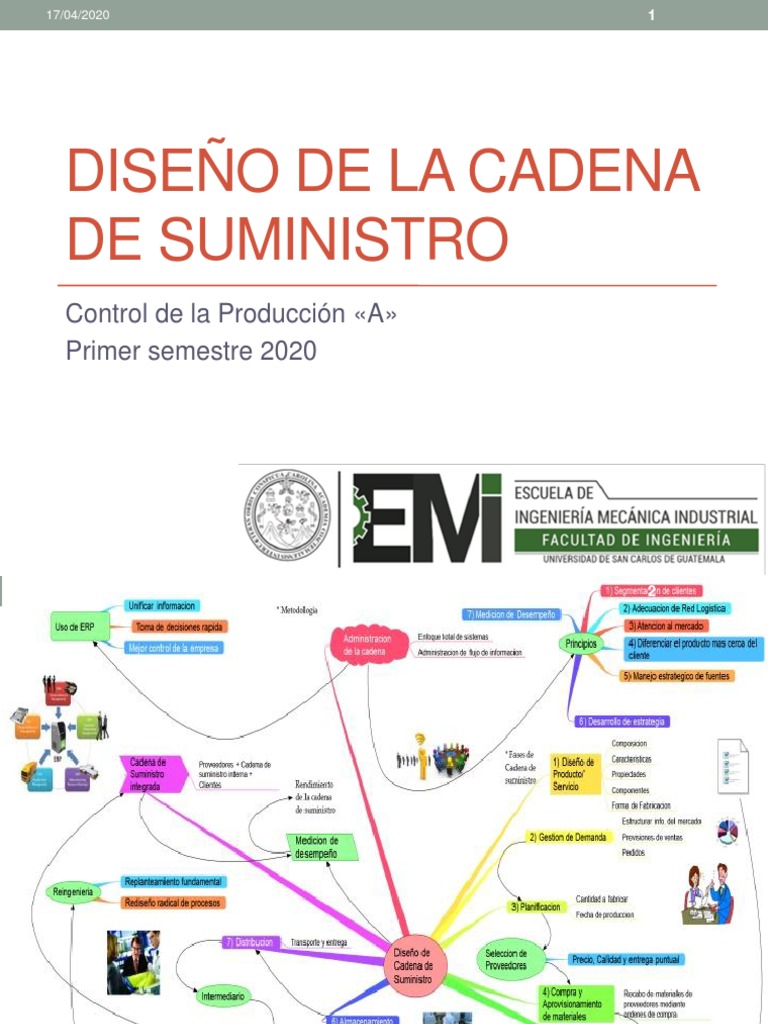 Diseño De La Cadena De Suministro Pdf Gestión De La Cadena De
