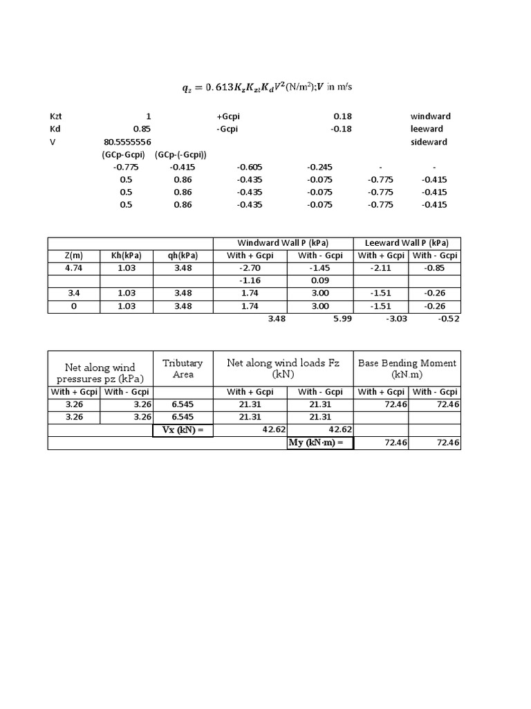 Net Along Wind Pressures PZ (Kpa) Tributary Area Net Along Wind Loads ...