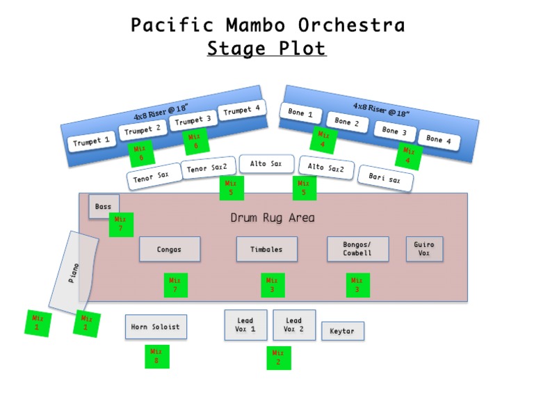 Pacific Mambo Orchestra Stage Plot: 4x8 Ris Er at 18 " | PDF | Music ...