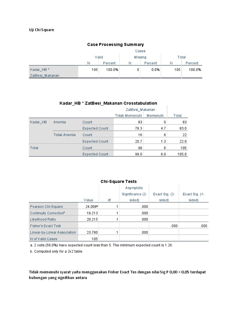 Case Processing Summary: Uji Chi Square | PDF | Chi Squared Distribution | Statistical Inference