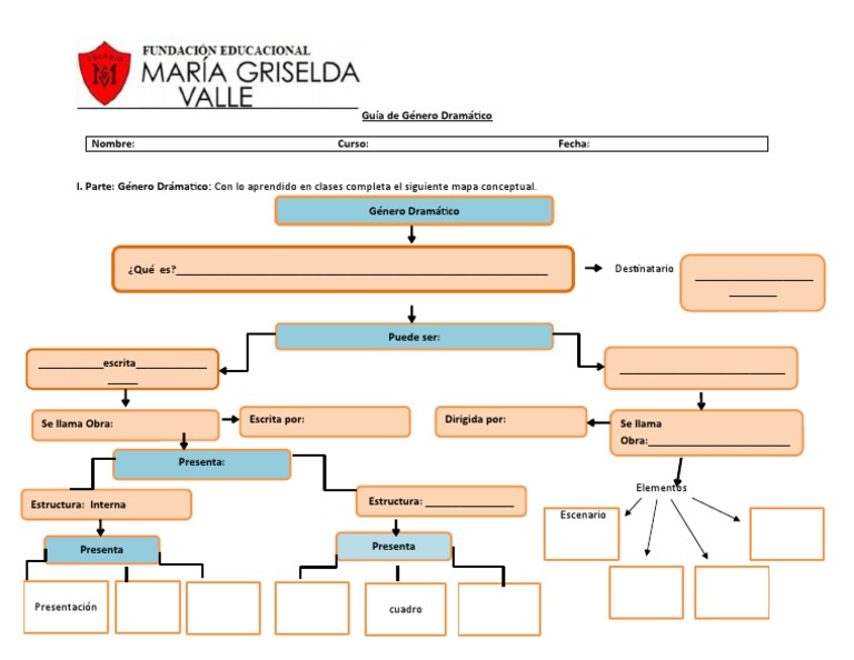 Mapa Conceptual Genero Dramatico 5°básico | PDF