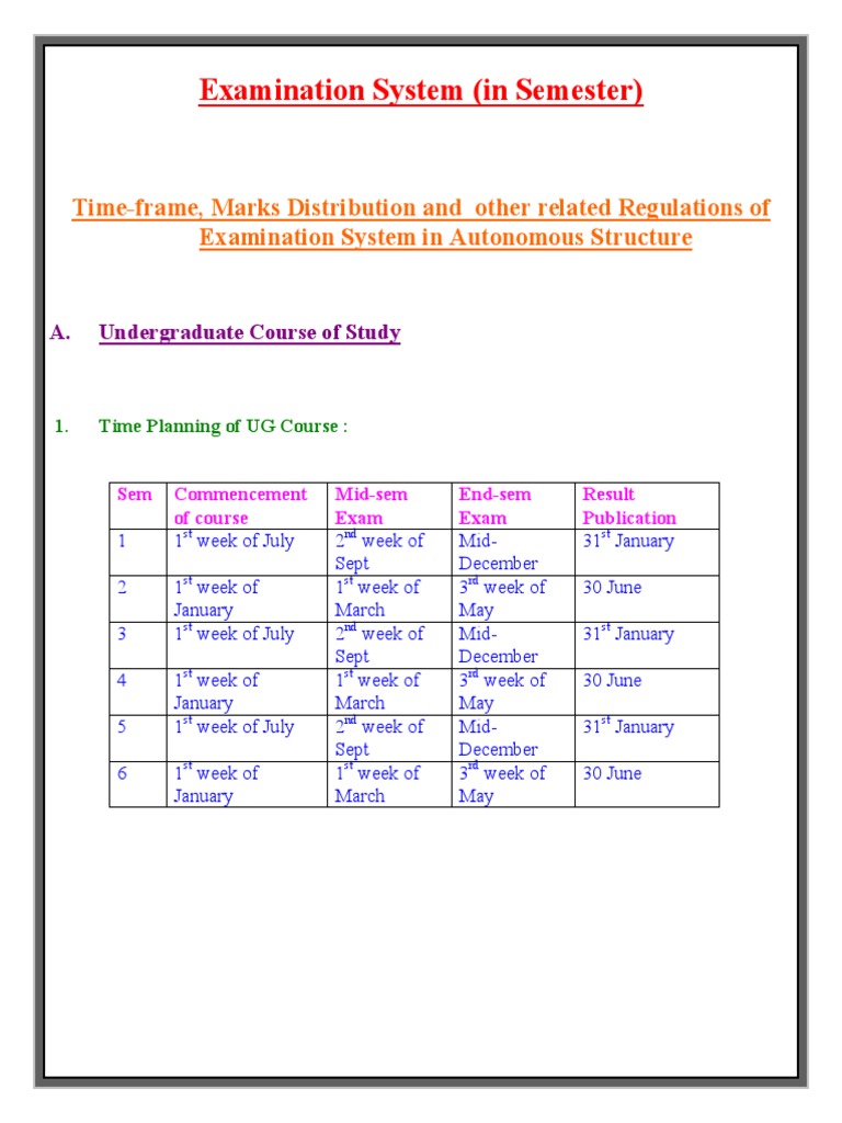 Examination Regulations and Marks Distribution for the Undergraduate ...