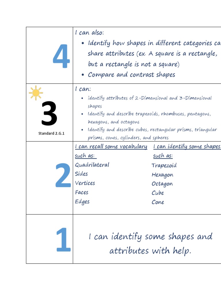 Math Lesson 1 Proficiency Scale | PDF