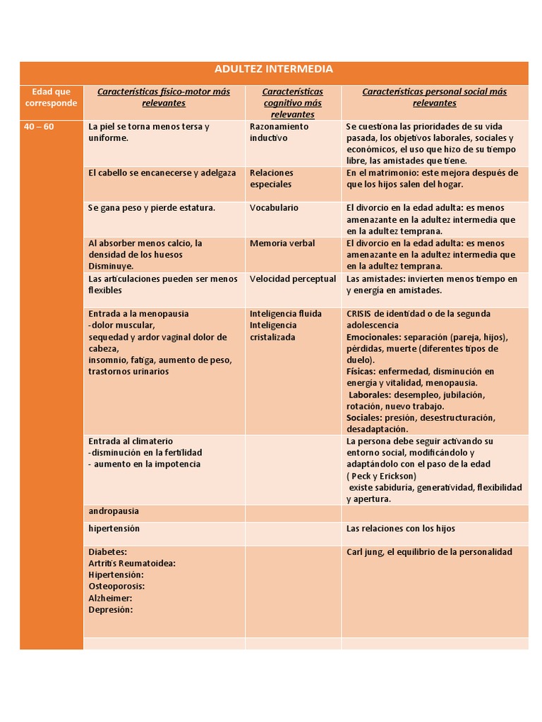 ADULTEZ INTERMEDIA Modelo | PDF | Menopausia | Adultos
