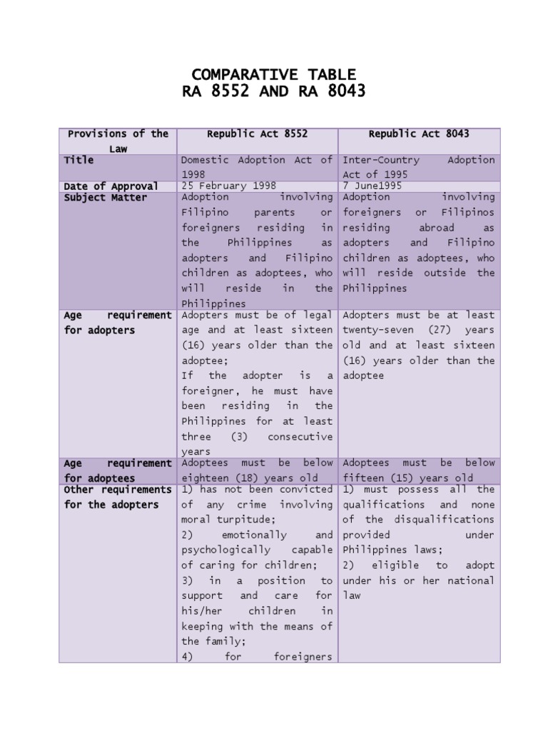 Adoption, Table | PDF | Adoption | Social Institutions