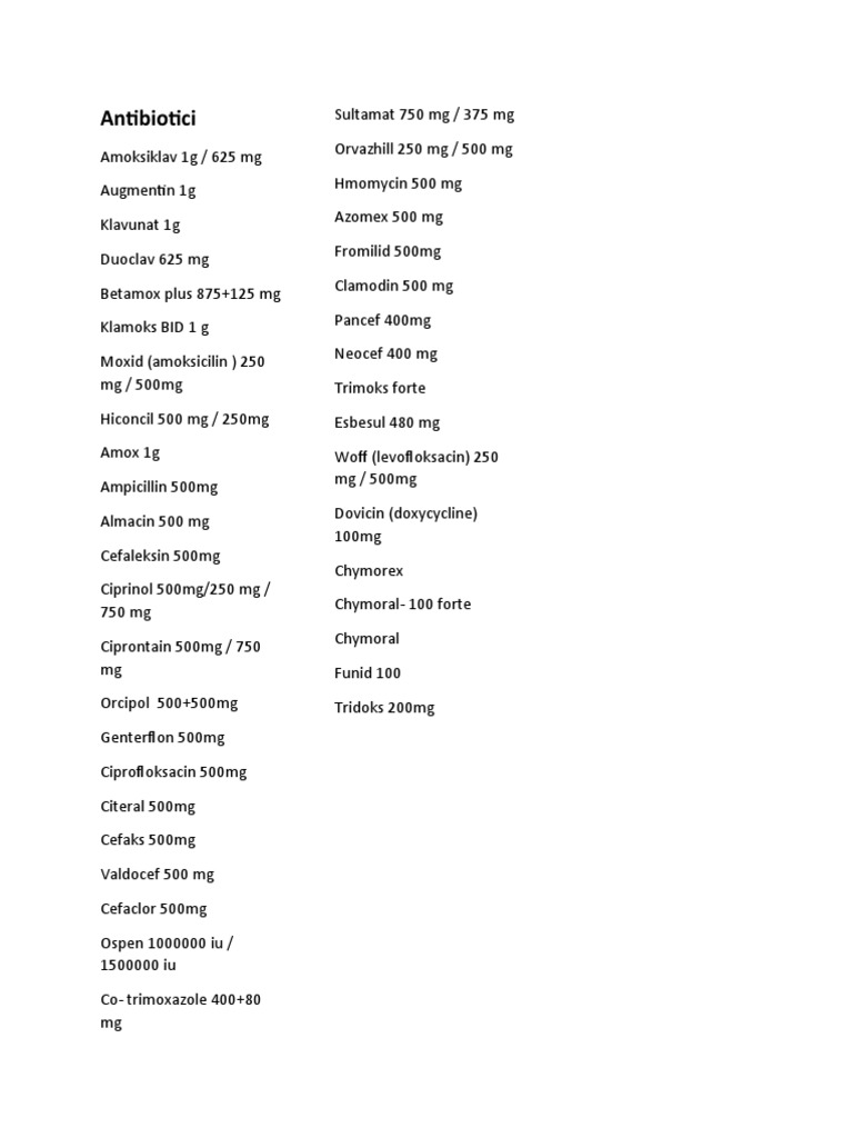 A Comprehensive List of Medications Across Multiple Therapeutic ...