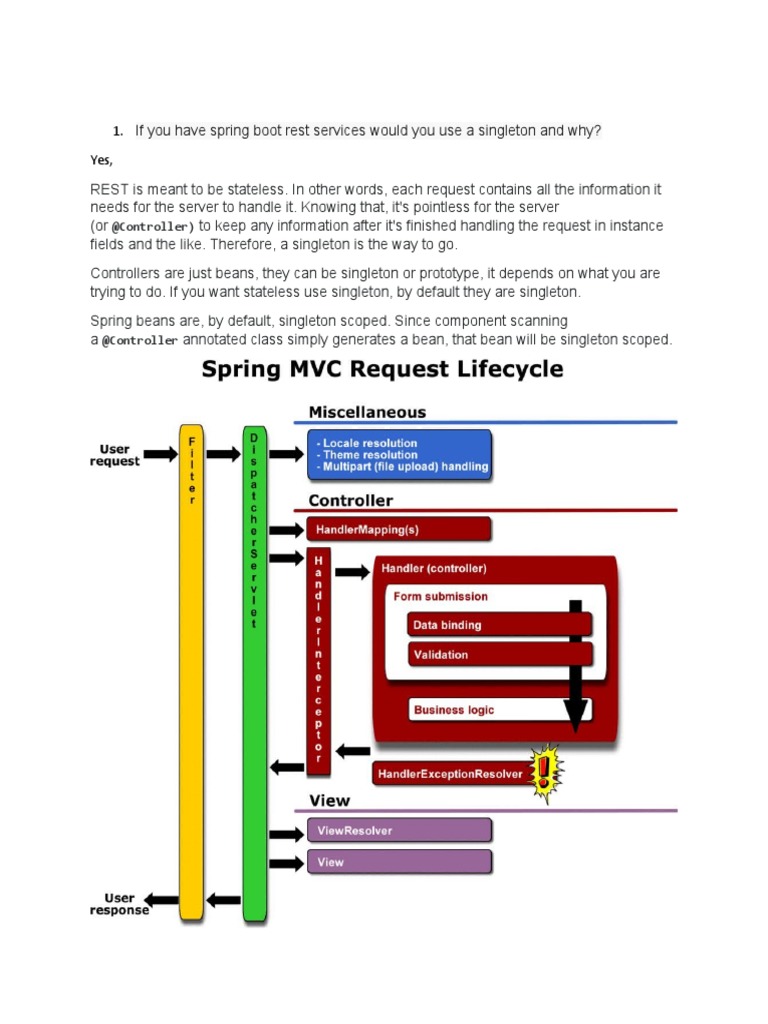 If You Have Spring Boot Rest Services Would You Use A Singleton and Why? | PDF ...