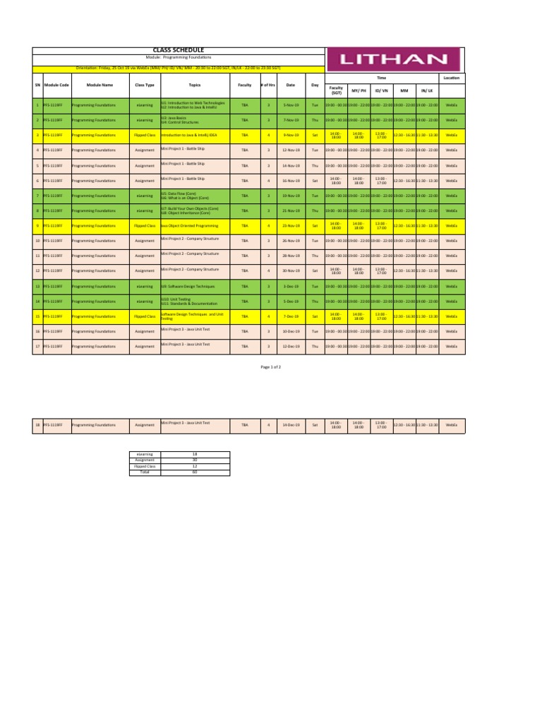 Class Schedule: Course: Full Stack Web Development Module: Programming Foundations | PDF ...