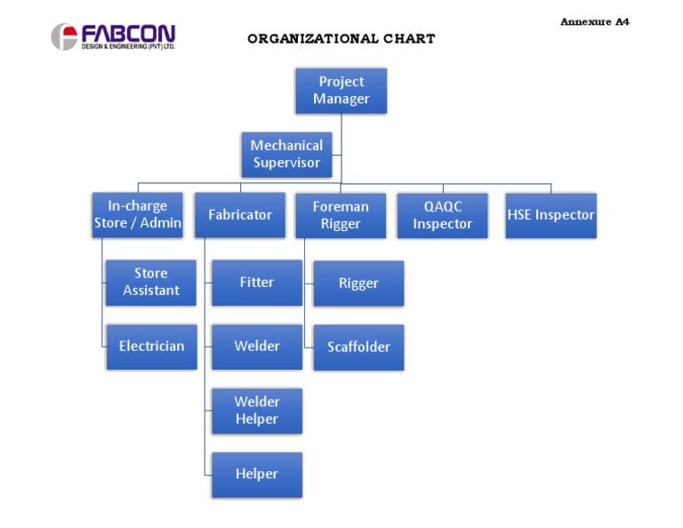 Project Manager: Organizational Chart | PDF | Technology & Engineering