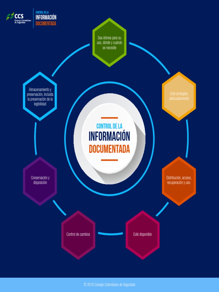 01 Información Documentada PDF | PDF